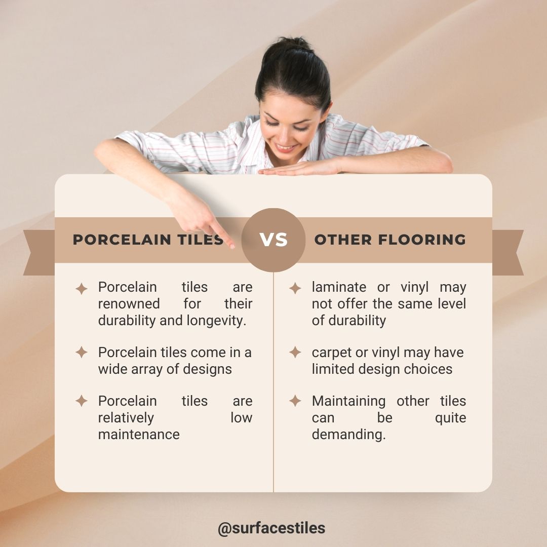 Porcelain Tiles vs. Other Flooring Options: A Comparison Guide ...